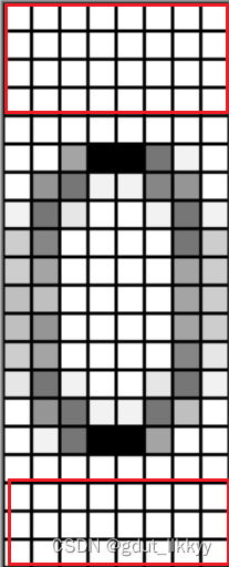ucgui 字体生成与字体个性化编辑-CSDN博客
