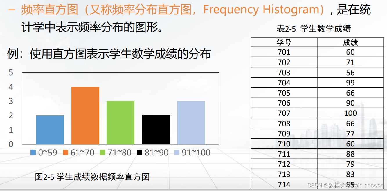 使用python编程数学建模 数据模块理论数据相似性常用基础指标课程3binary Nominal Or Ordinal Csdn博客