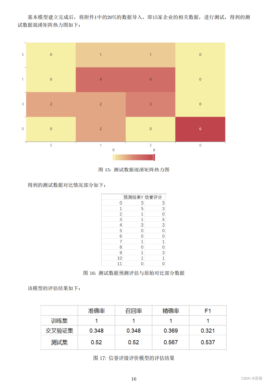 2020数模国赛c题论文latex_2020年数学建模c题论文-CSDN博客