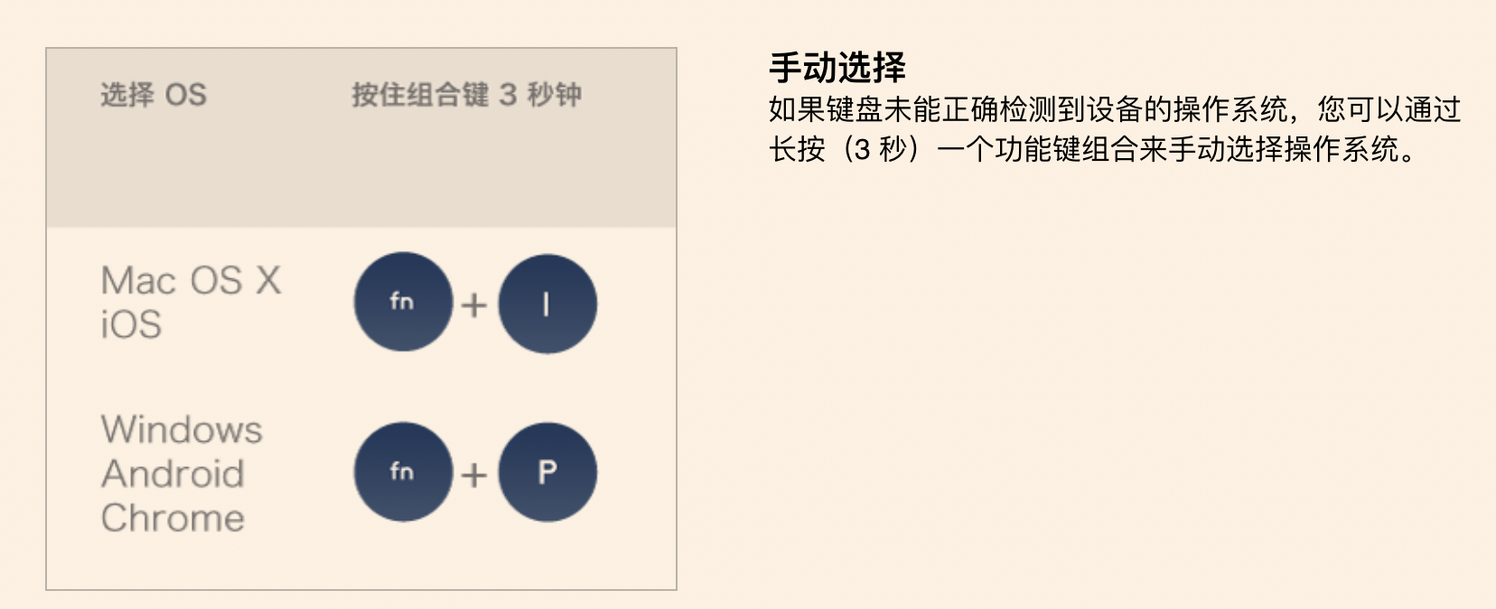 mac的cmd和option作用反了_craft键盘opt和cmd反的-CSDN博客