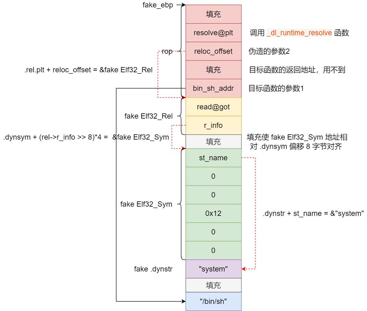 linux栈溢出__sky123_的博客-CSDN博客_linux栈溢出