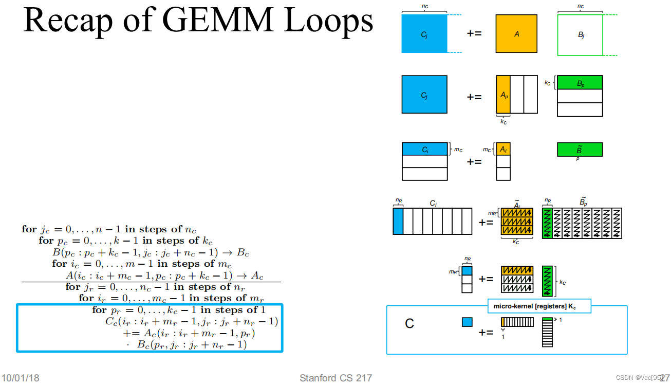 基于GPU的GEMM矩阵相乘运算优化_gemm是如何优化矩阵运算-CSDN博客