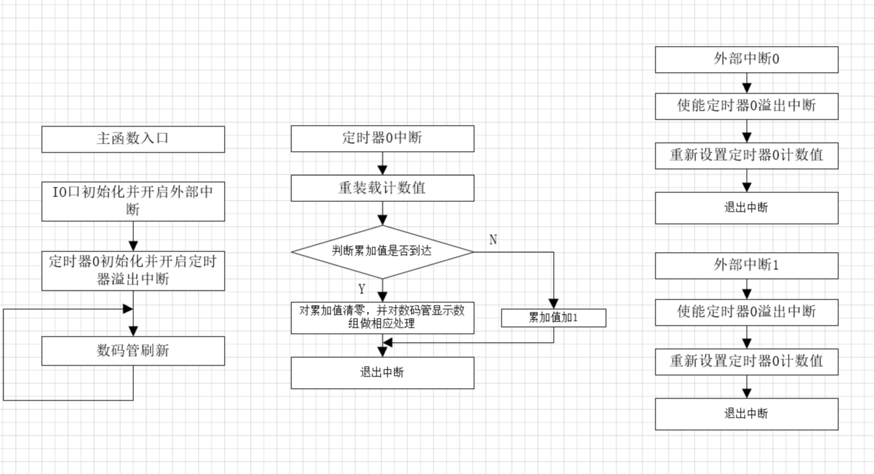 基于Atmega16的定时器实验_atmega16引脚说明表-CSDN博客