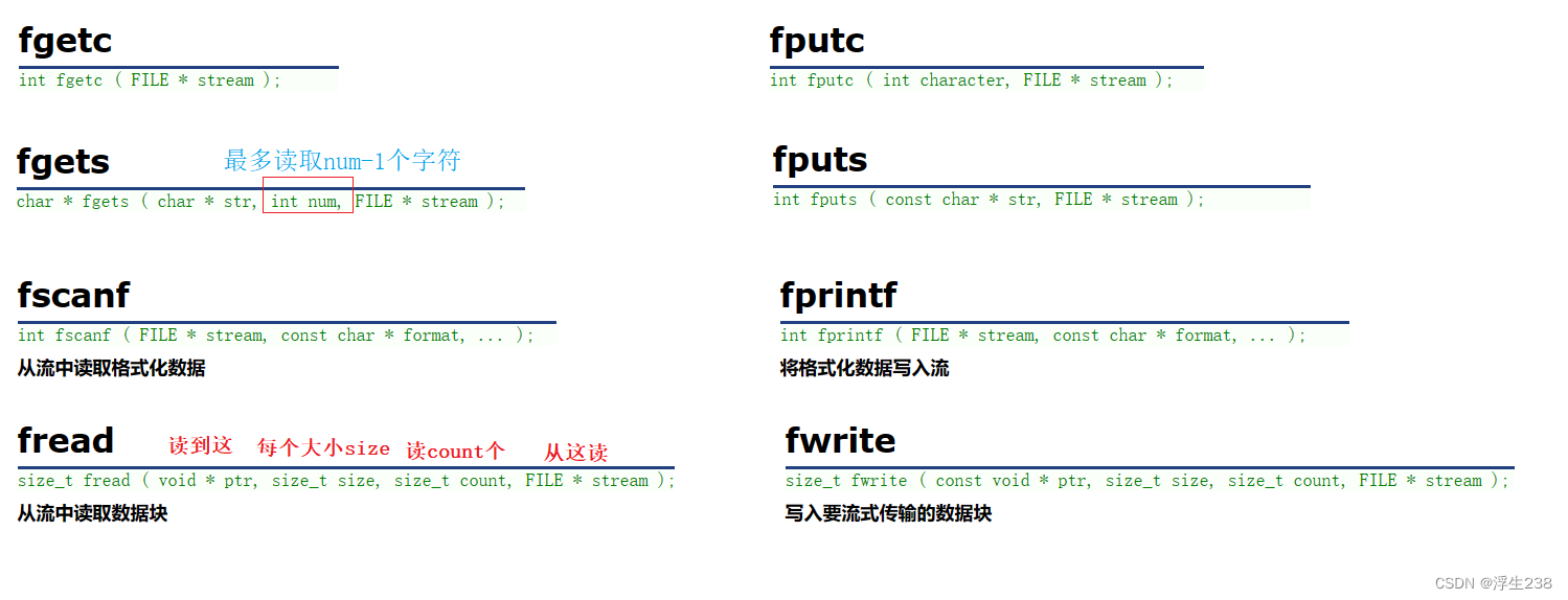 C语言文件操作 Csdn博客 