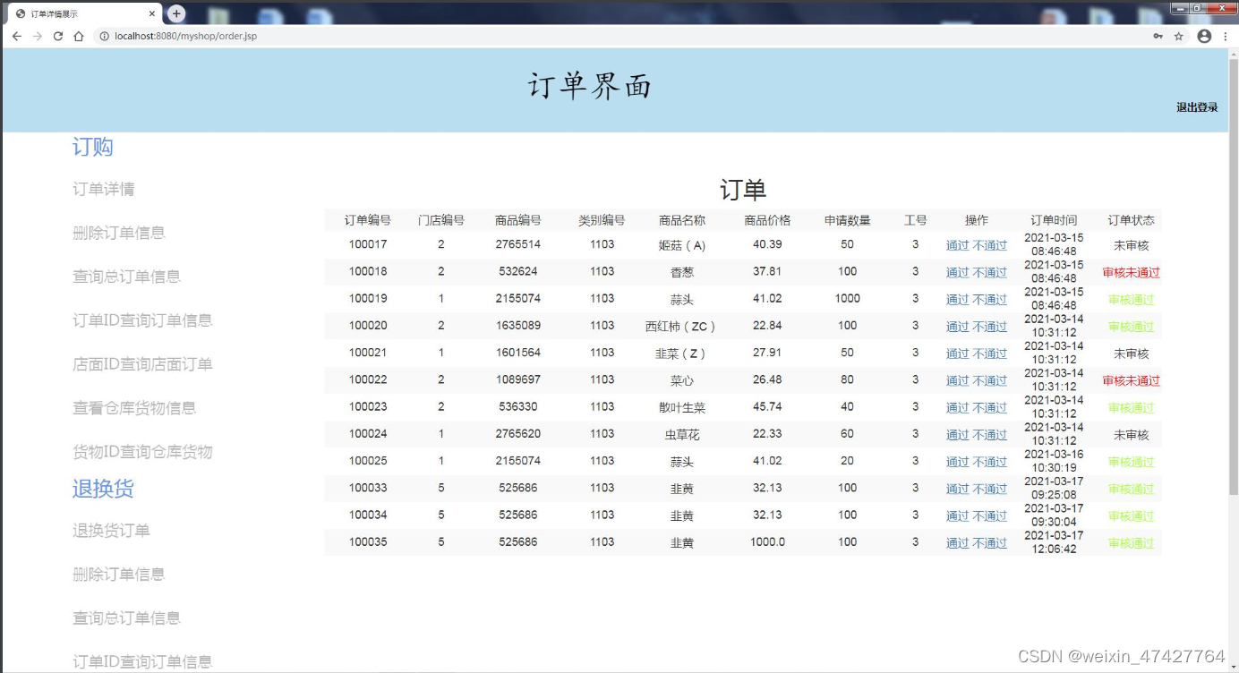 基于ssm实现的超市管理系统基于ssm的小型超市管理系统的设计与实现的引言 Csdn博客