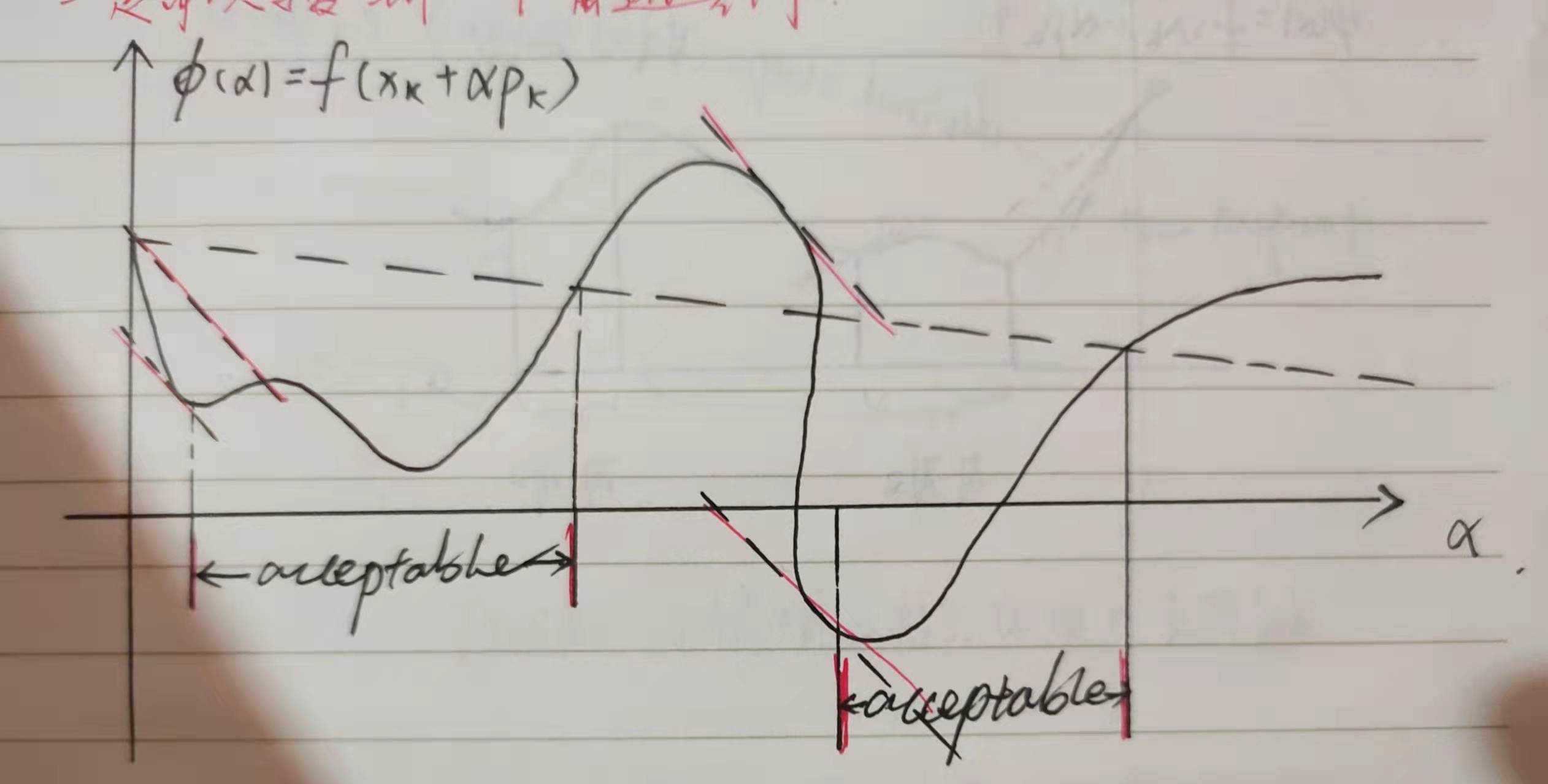 高数基础——步长-CSDN博客