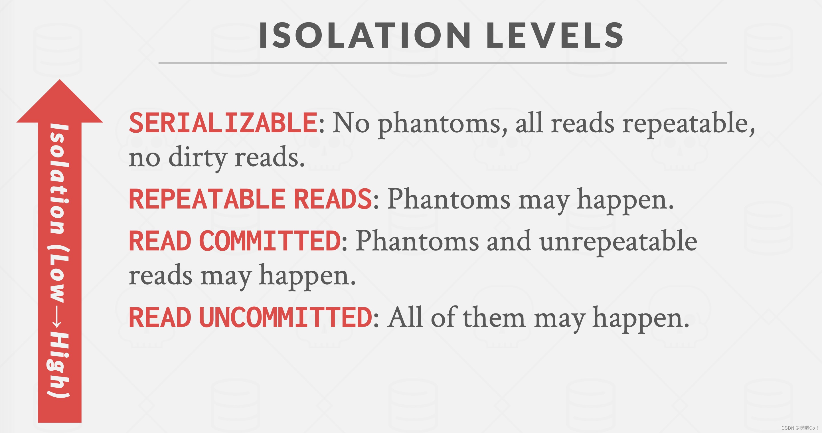 CMU15-445 Spring2023 Project4 Concurrency Control个人详解_cmu445-CSDN博客
