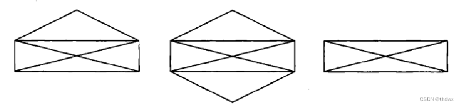 欧拉路径(欧拉环游、欧拉回路) Csdn博客