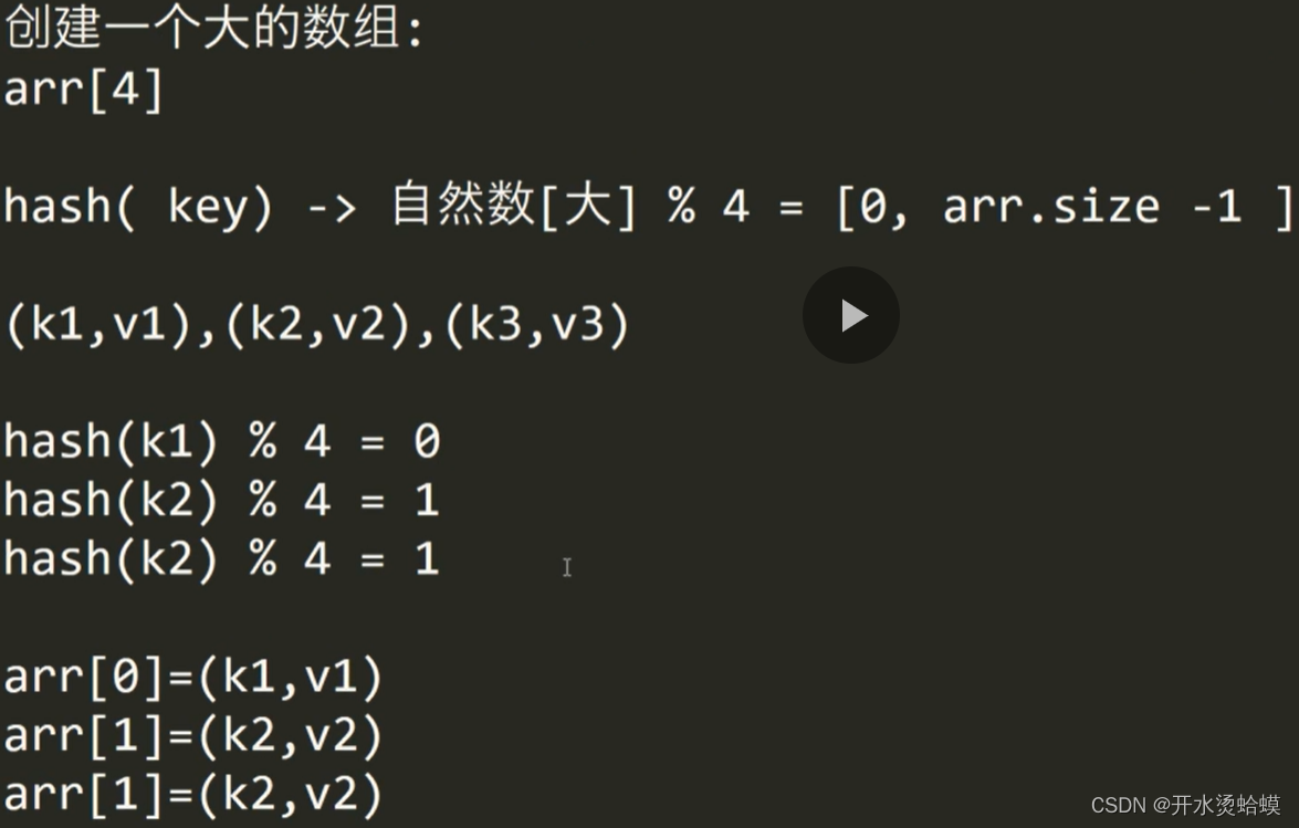 二、redis数据类型详解redis 二进制数据 Csdn博客