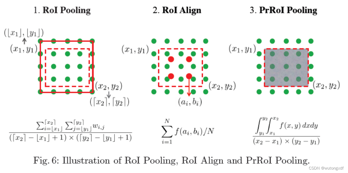 目标检测论文阶段性总结——IoU-Net_iou论文-CSDN博客