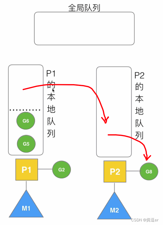 Gmp模型 Csdn博客 