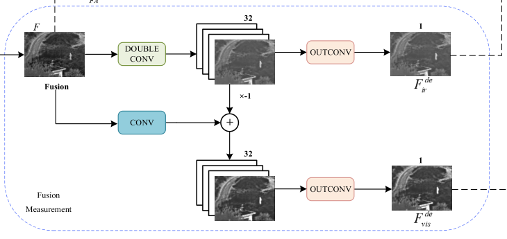 Two-Level Consistency Metric for Infrared and Visible Image Fusion（红外与可见光图像融合的两级的一致性度量 ...