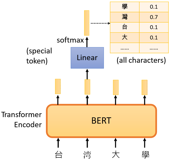 Masked Feature Prediction for Self-Supervised Visual Pre-Training-CSDN博客