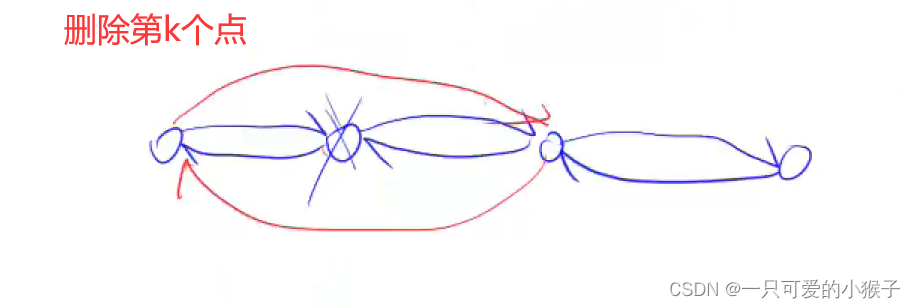 Acwing算法学习笔记：数据结构（单链表 双链表 栈 队列 单调栈 单调队列 Kmp Trie 并查集 堆 哈希表）acwing单调队列 Csdn博客