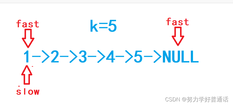 链表中倒数第k个节点 Csdn博客 