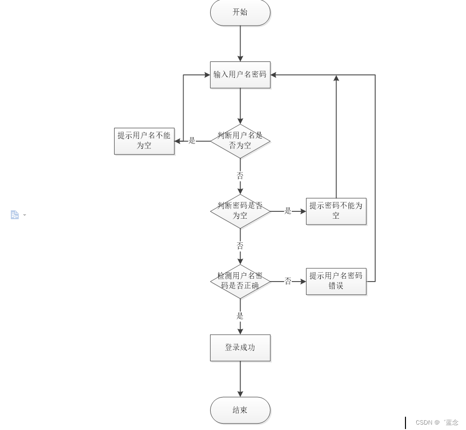 独有源码 Java Jsp风俗文化管理系统aogg5规划与实现适合自己的毕业设计的策略基于java的民俗文化 Csdn博客