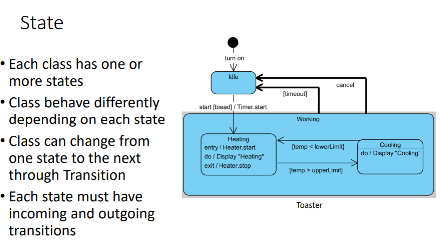 CPT203 软件工程开发 笔记-CSDN博客