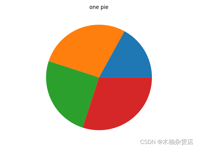 Matplotlibpyplot饼状图中加入标签、颜色、 所占比例，加入起始角度和阴影并分离，设置标题pltpiey Csdn博客