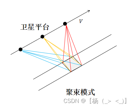 极坐标格式算法（PFA）-SAR成像算法系列（六）_pfa算法-CSDN博客