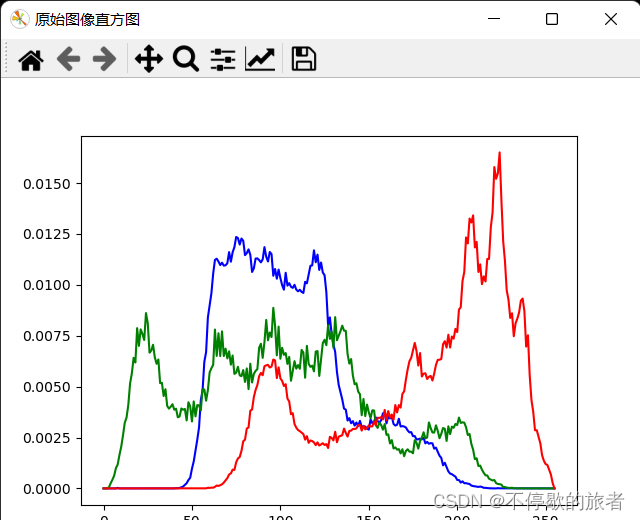 图像直方图均衡方法python和matlab实现代码图像均值策略代码python Csdn博客