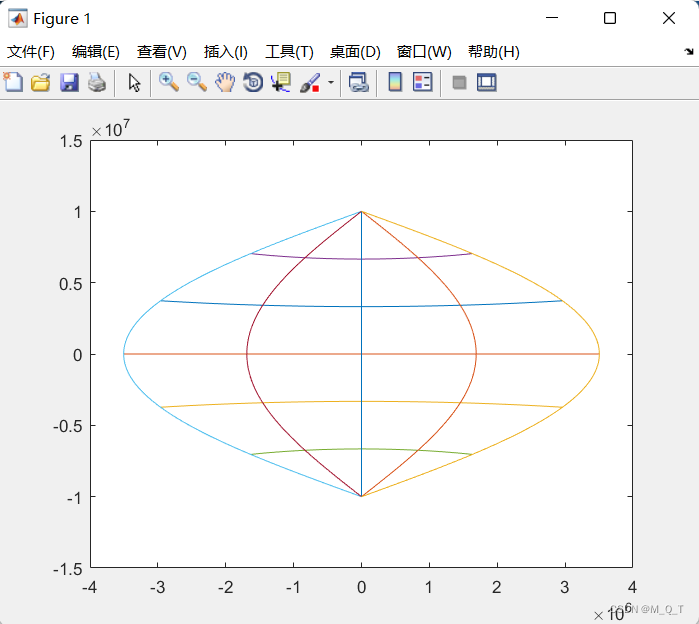 用matlab实现高斯投影正反算且画出高斯投影图形高斯反算matlab Csdn博客