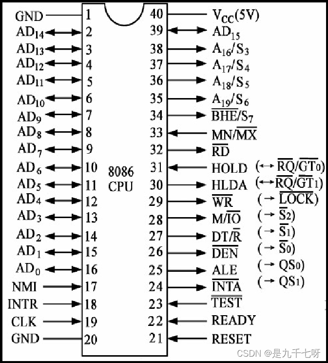 8088/8086 40个引脚_8088cpu的引脚中,控制引脚是-CSDN博客