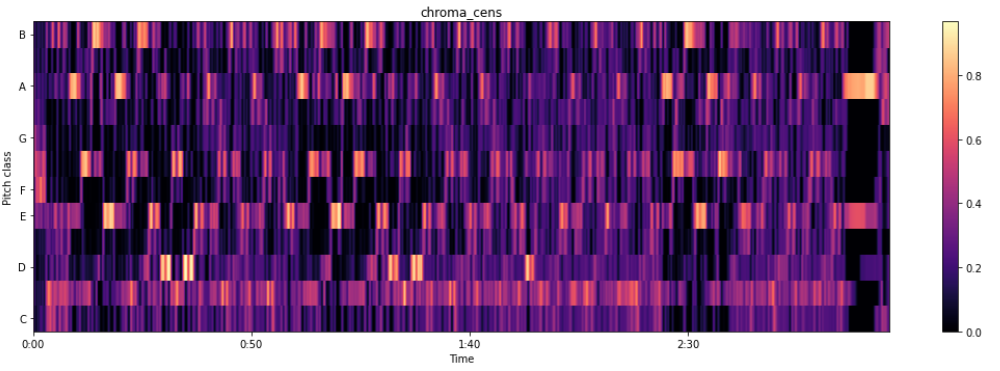 librosa | 系统实战（十八~十九）写音频&音乐_soundfile.write-CSDN博客