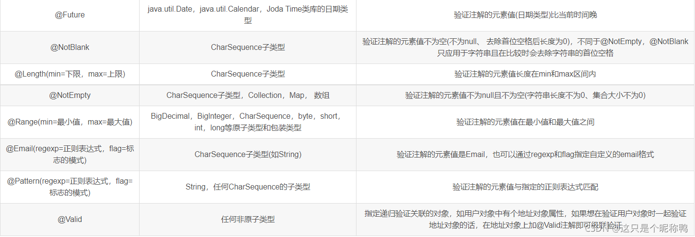 零基础spring Boot第十天springboot Param Csdn博客