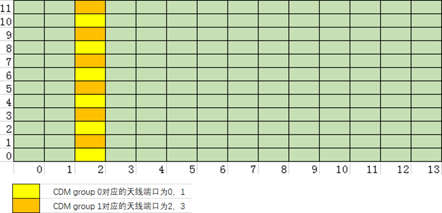 上行参考信号DMRS for PUSCH_pusch dmrs-CSDN博客