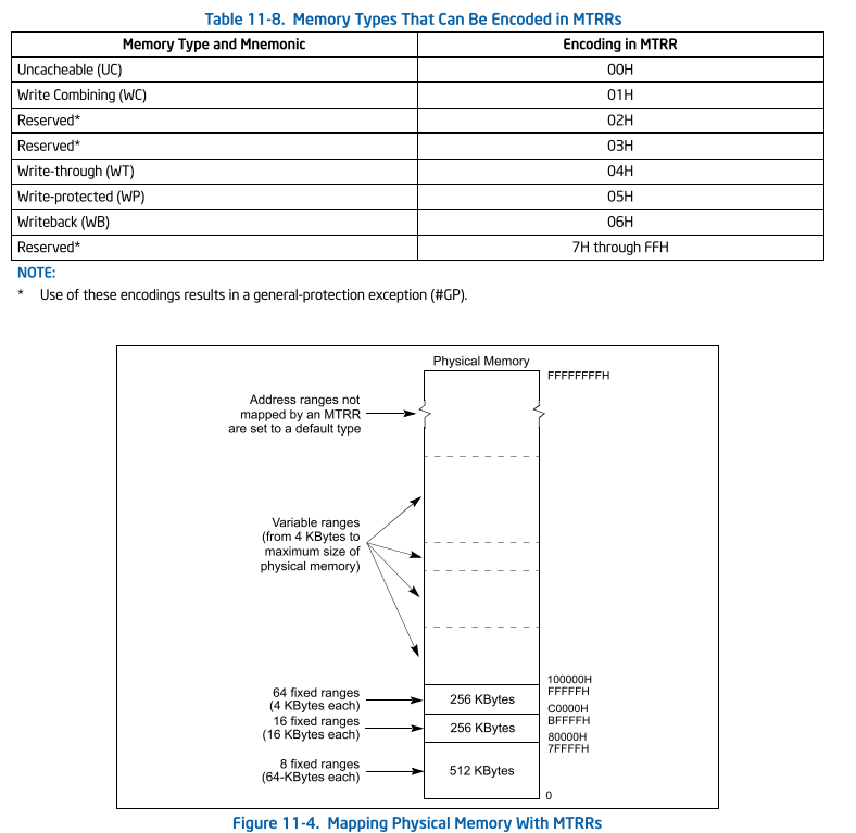 【Manual】Memory Cache Control_uncacheable memory-CSDN博客