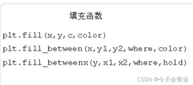 Python----turtle库 、 TurtleScreen/Screen类的函数、 PIL库、 numpy库、 matplotlib库_pil库 和 matplotlib-CSDN博客