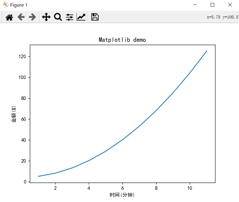 解决Python使用matplotlib绘图时出现的中文乱码问题_python中文字体发虚-CSDN博客