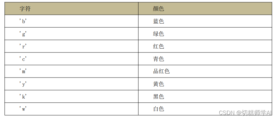 Python数据可视化模块matplotlib详解python数据可视化matplotlib模板 Csdn博客