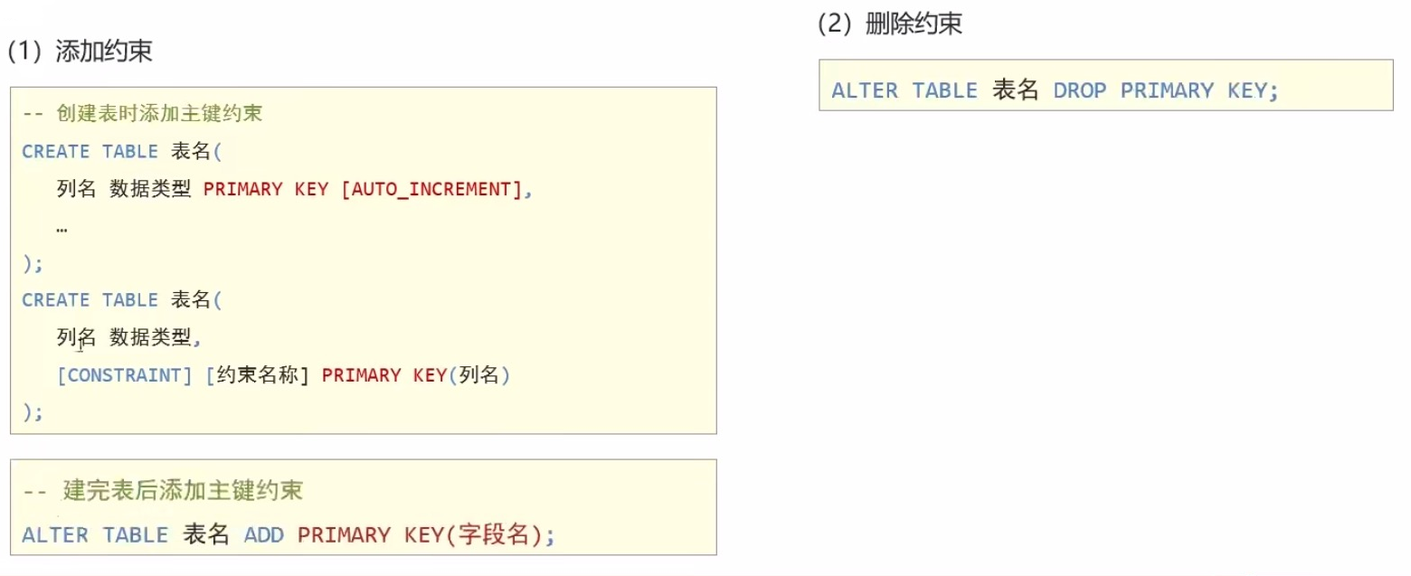 Mysql：约束 Mysql检查约束怎么写 Csdn博客