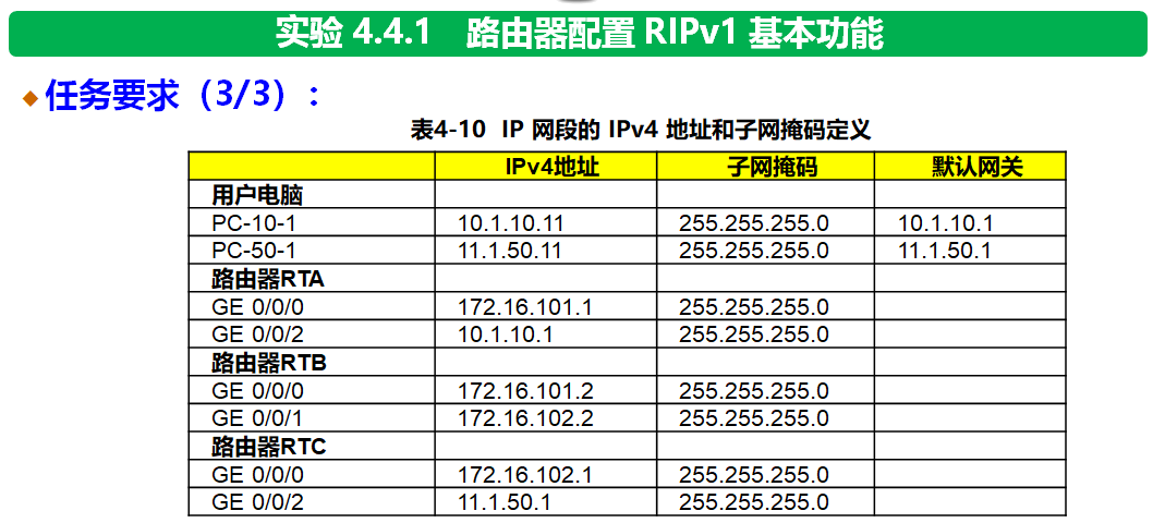 基于华为ensp的计算机网络实验(路由器配置 RIPv1 基本功能)_enter system view, return user view with ctrl+z.-CSDN博客