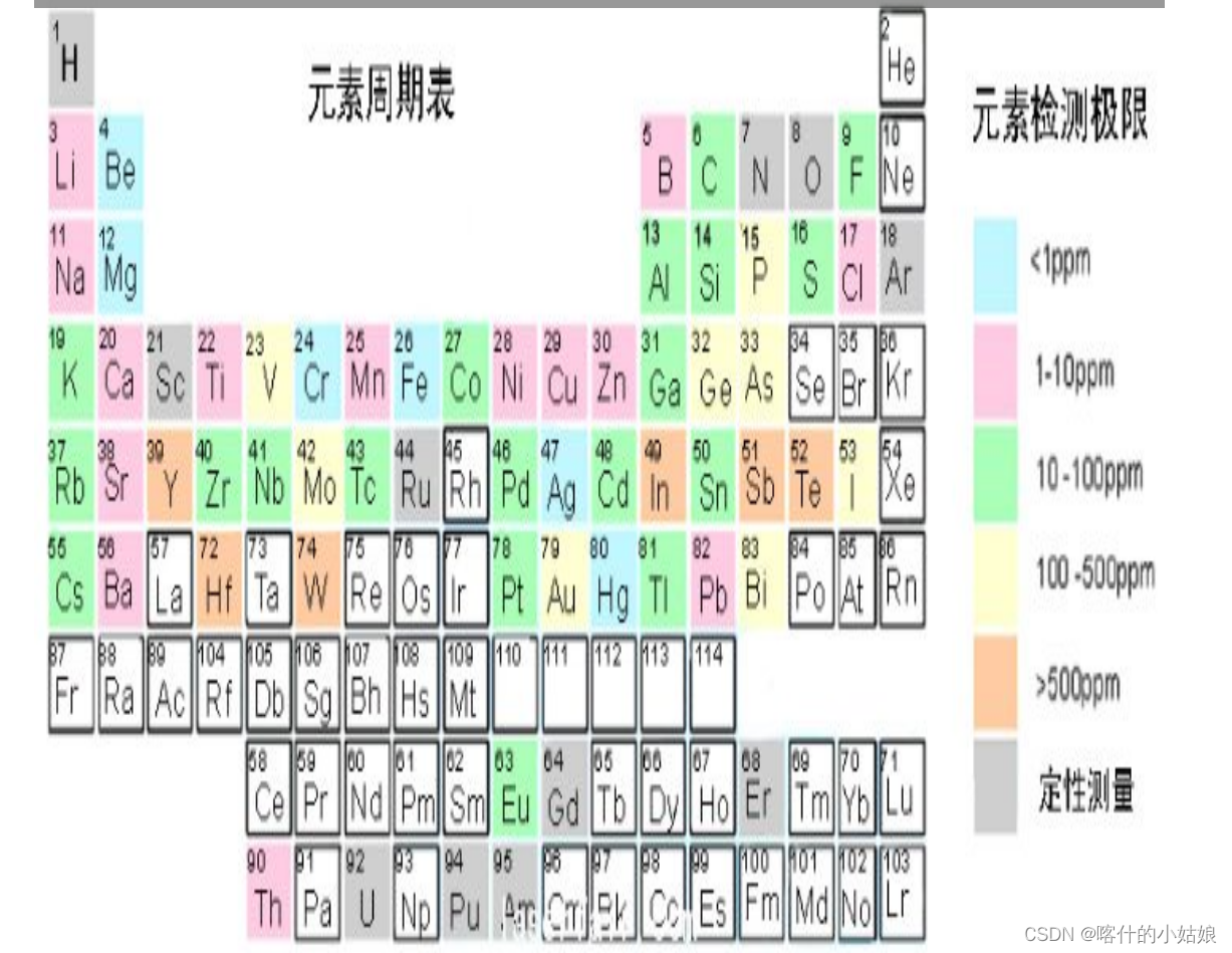 LIBS简介-CSDN博客