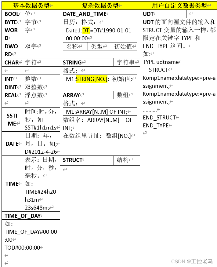 【工控老马】西门子PLC s7-300SCL编程详解_西门子scl语言编程手册-CSDN博客