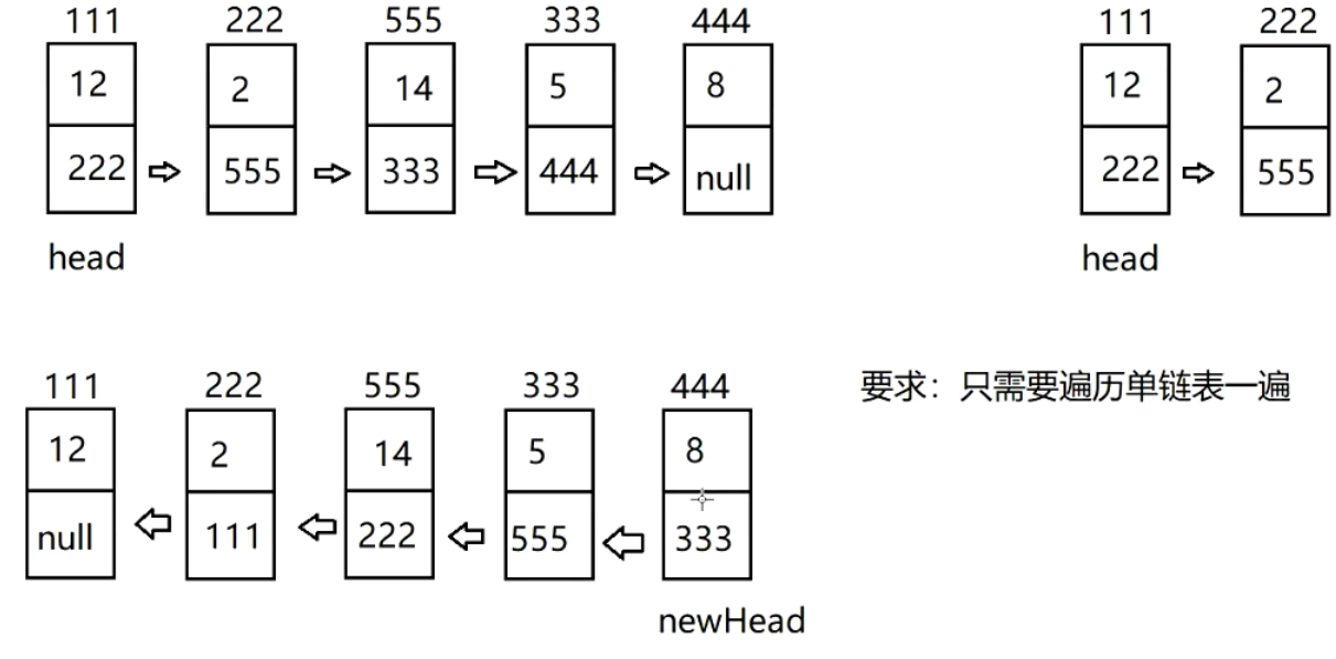 单链表习题_listnode cur=prev;-CSDN博客