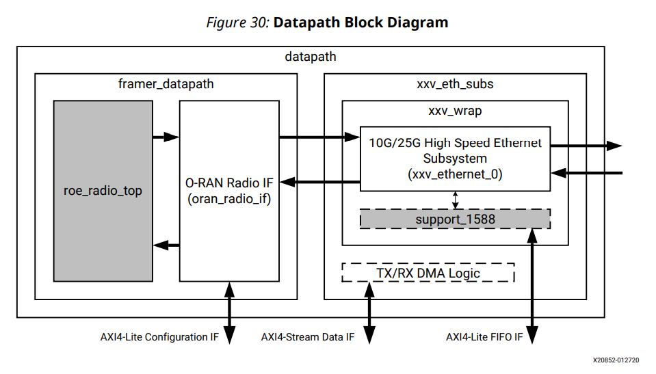 O-RAN-radio-interface(eCPRI、RB、RE、PRB、帧结构、子载波、pcap)_oran协议 u-plane协议-CSDN博客