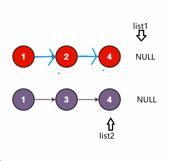 【Leetcode】拿捏链表（二）——21. 合并两个有序链表、876. 链表的中间结点、链表中倒数第k个结点(牛客）-CSDN博客