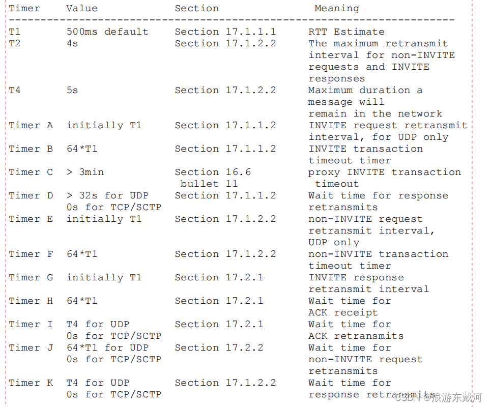 SIP协议之T1、T2、T4_t2协议-CSDN博客