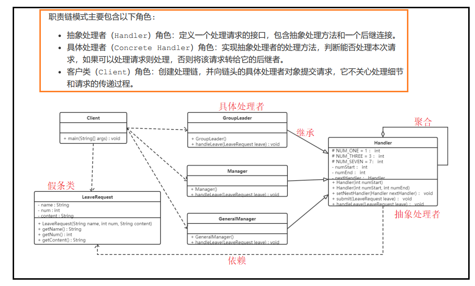 23种设计模式UML类图图解_设计模式uml图-CSDN博客