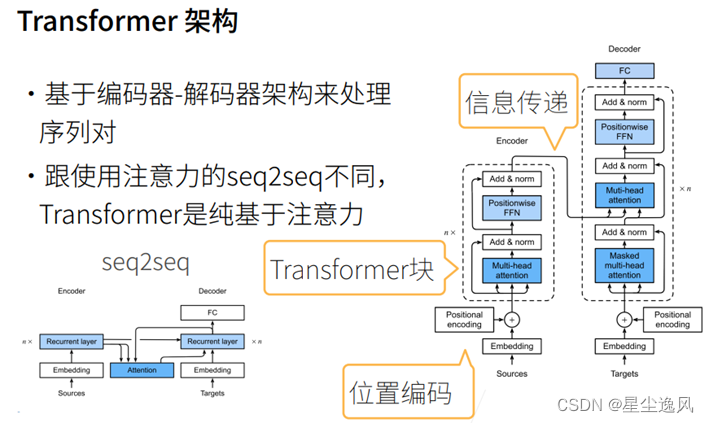 Dive into Deep Learning笔记——下_deep dive into machine learning-CSDN博客