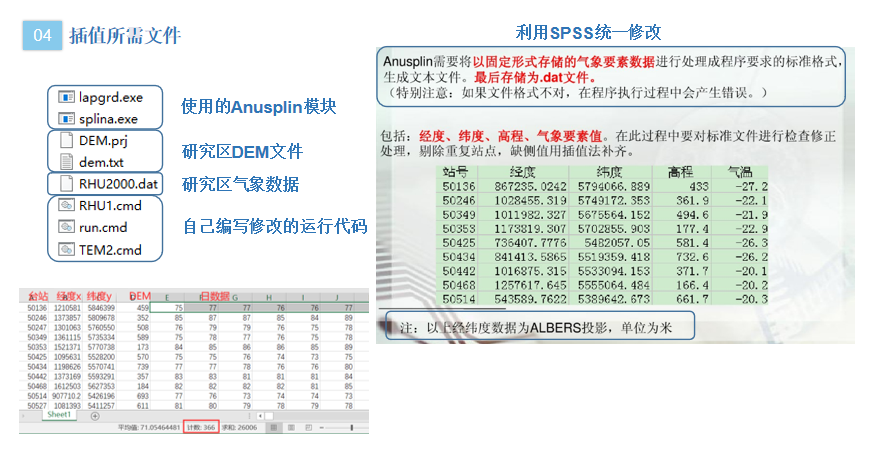 Anusplin简介-CSDN博客