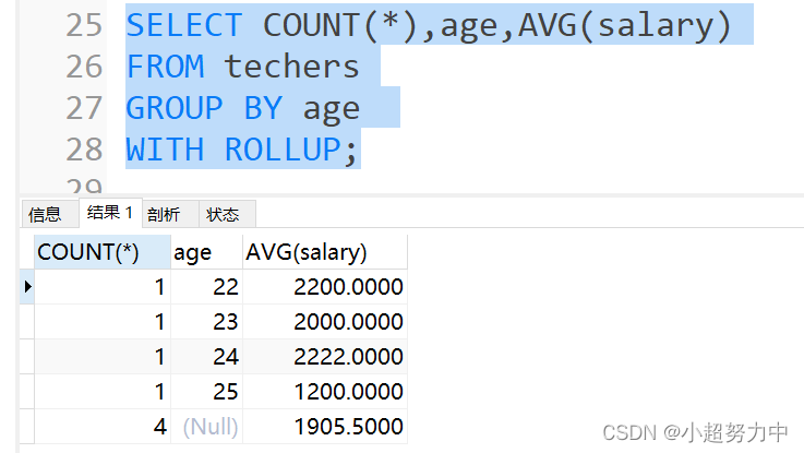 Mysql中with Rollup的使用 Csdn博客