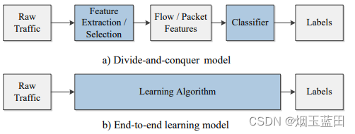 加密流量分类 论文4endtoend Encrypted Traffic Classification With One 