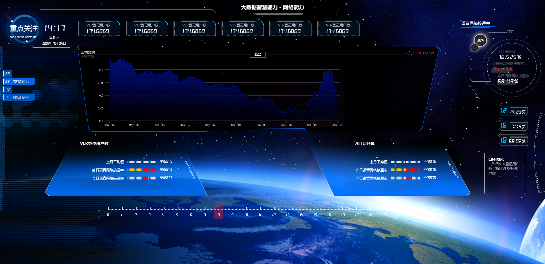 【100套BI数据大屏展示】_bi图例-CSDN博客