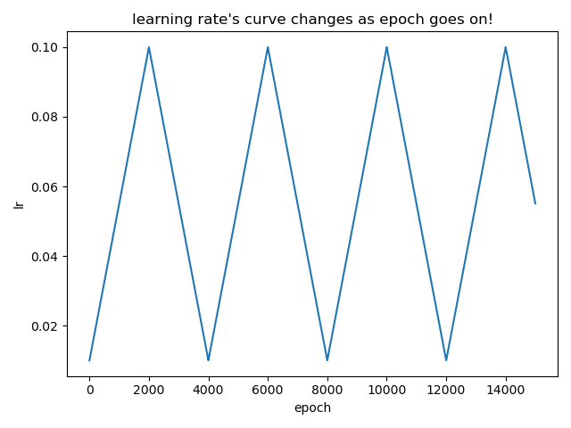 PyTorch常用函数(8)_nn.init gain-CSDN博客