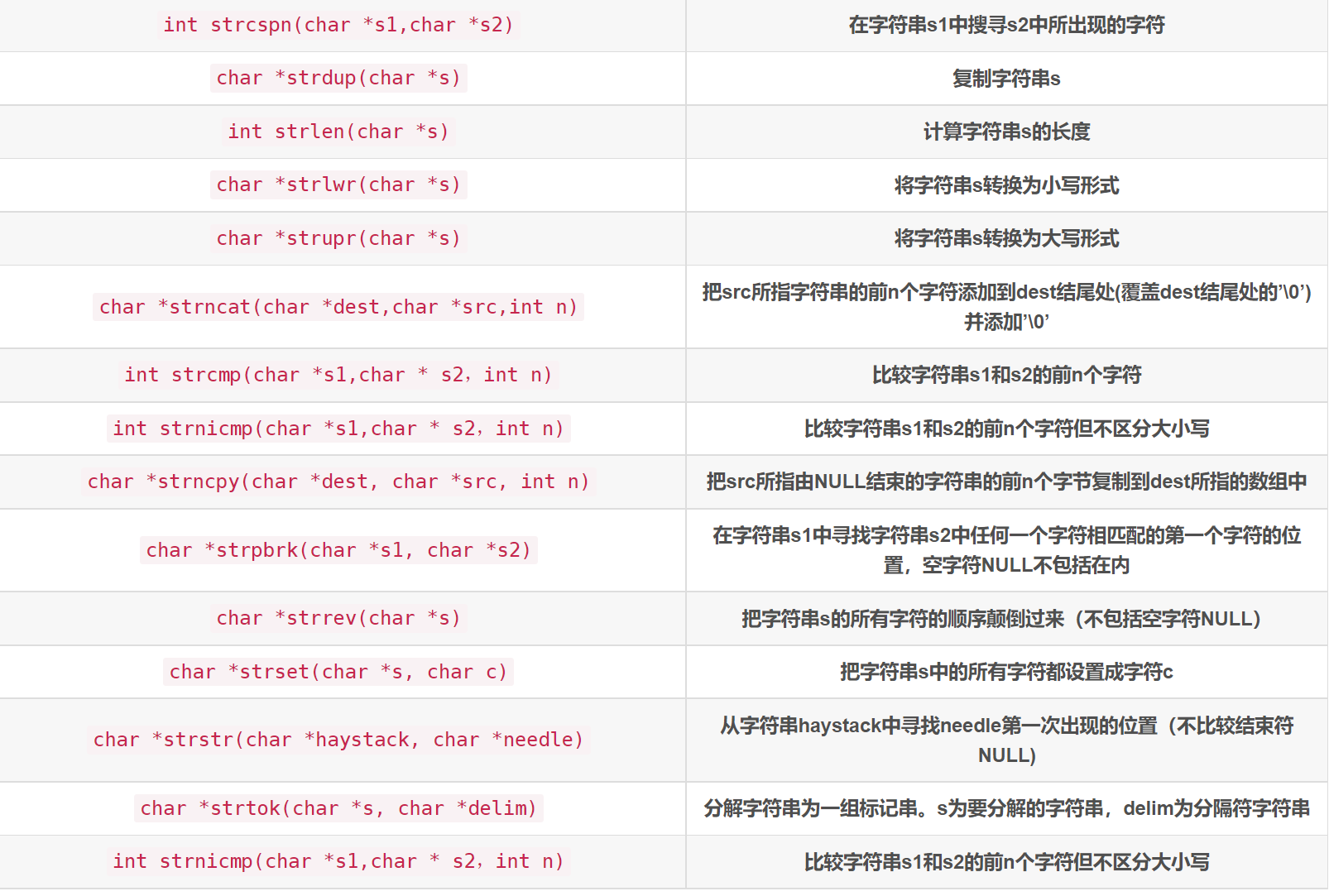 C语言标准库函数大全（ctype、time 、stdio、stdlib、math、string）_c语言标准库函数有多少_路漫漫其远，吾求索的博客-CSDN博客