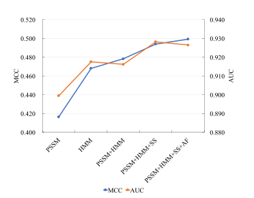 GraphBind: protein structural context embedded rules learned by hierarchical graph neural ...